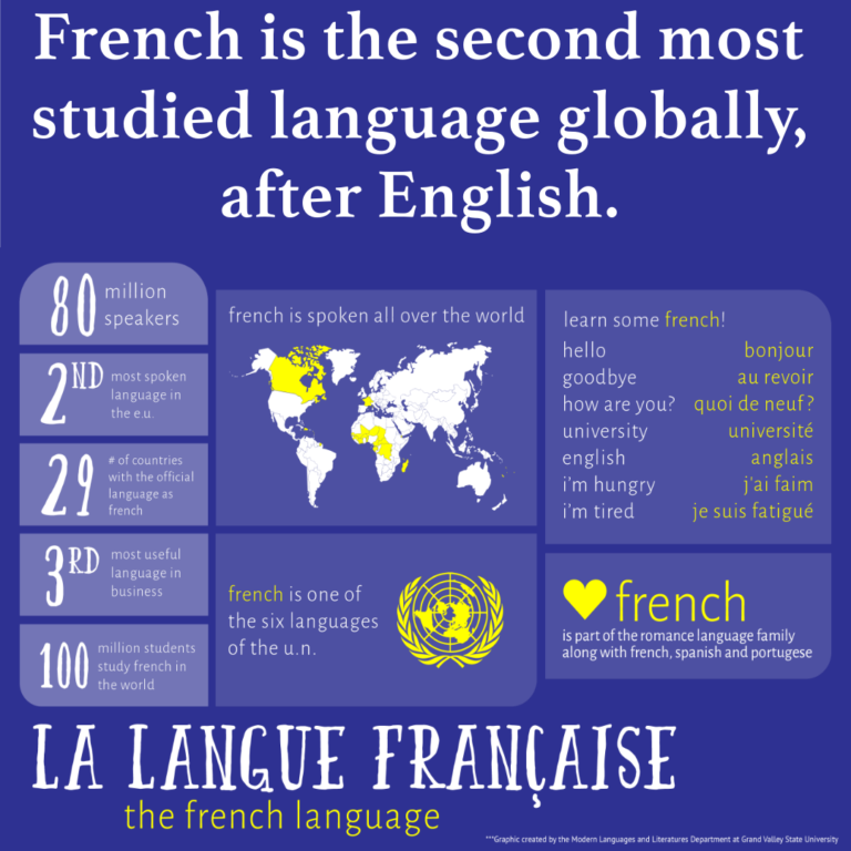 French Speaking Countries In The World: Facts & Statistics - The Lingwist